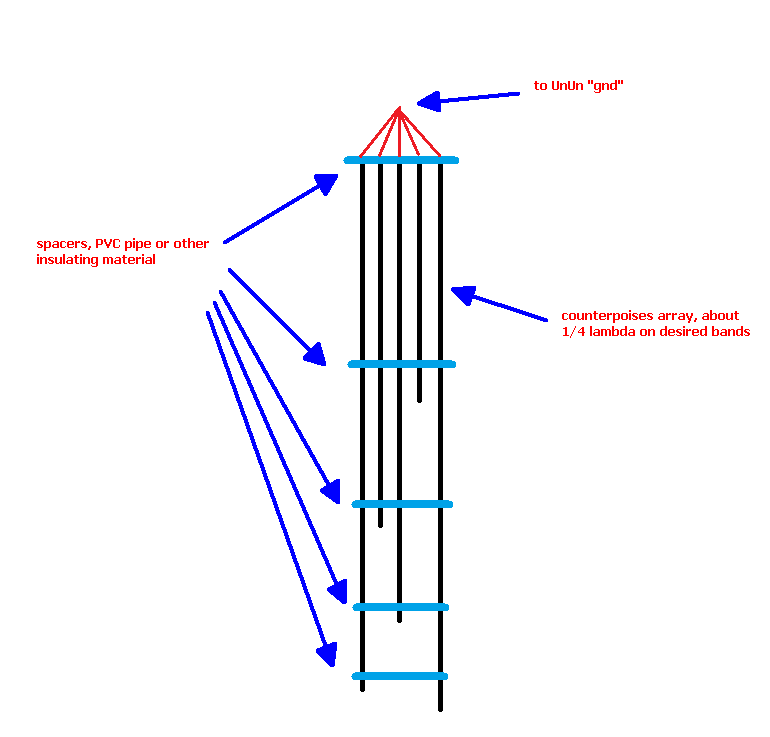Putting up a "random" wire antenna for HF bands - Page 1