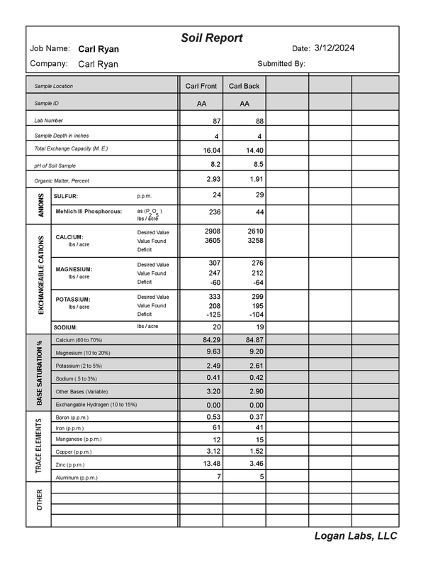 Soil Sample 2024 Carl Ryan — Postimages