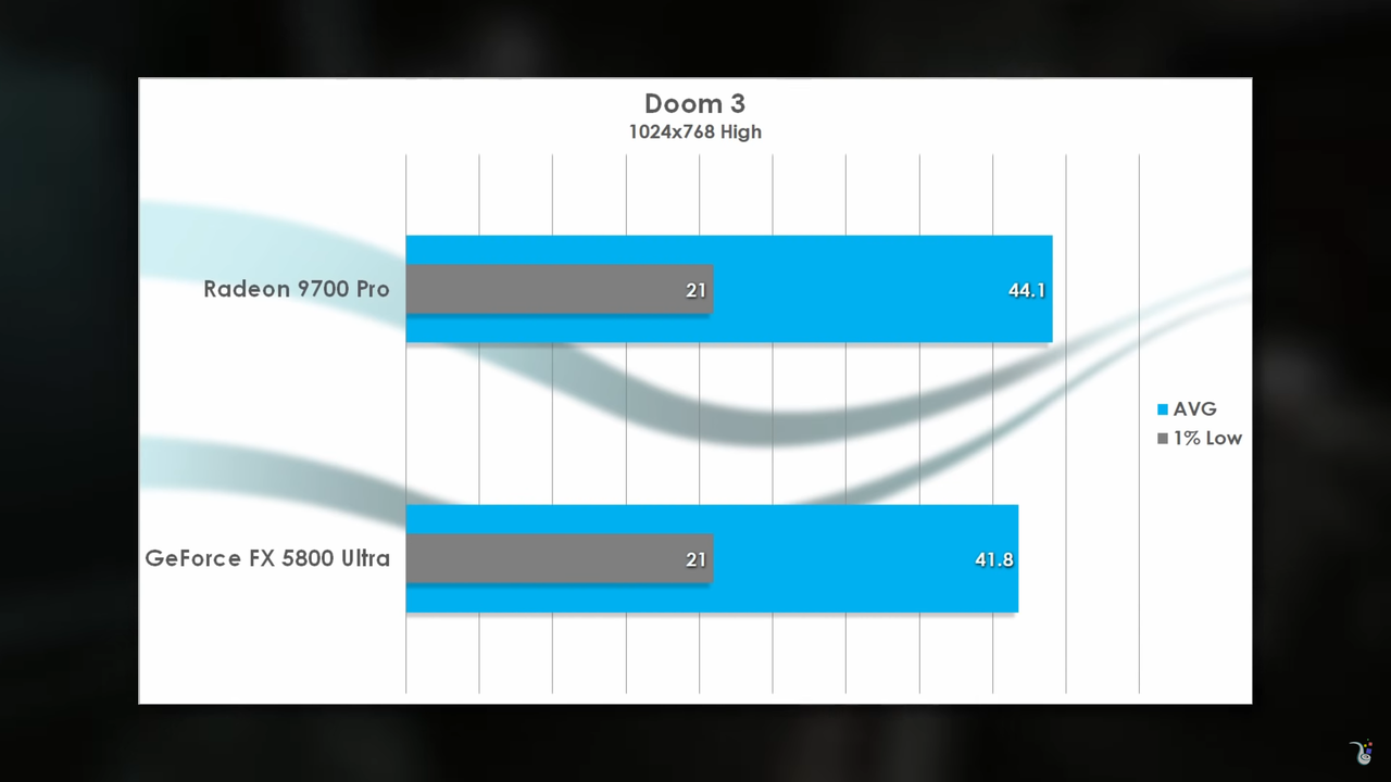 5800 66 — Postimages