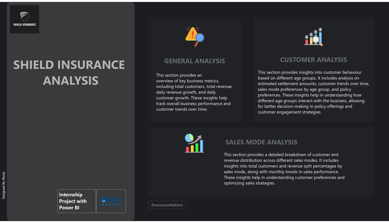 GitHub - meetmonis/shield_insurance