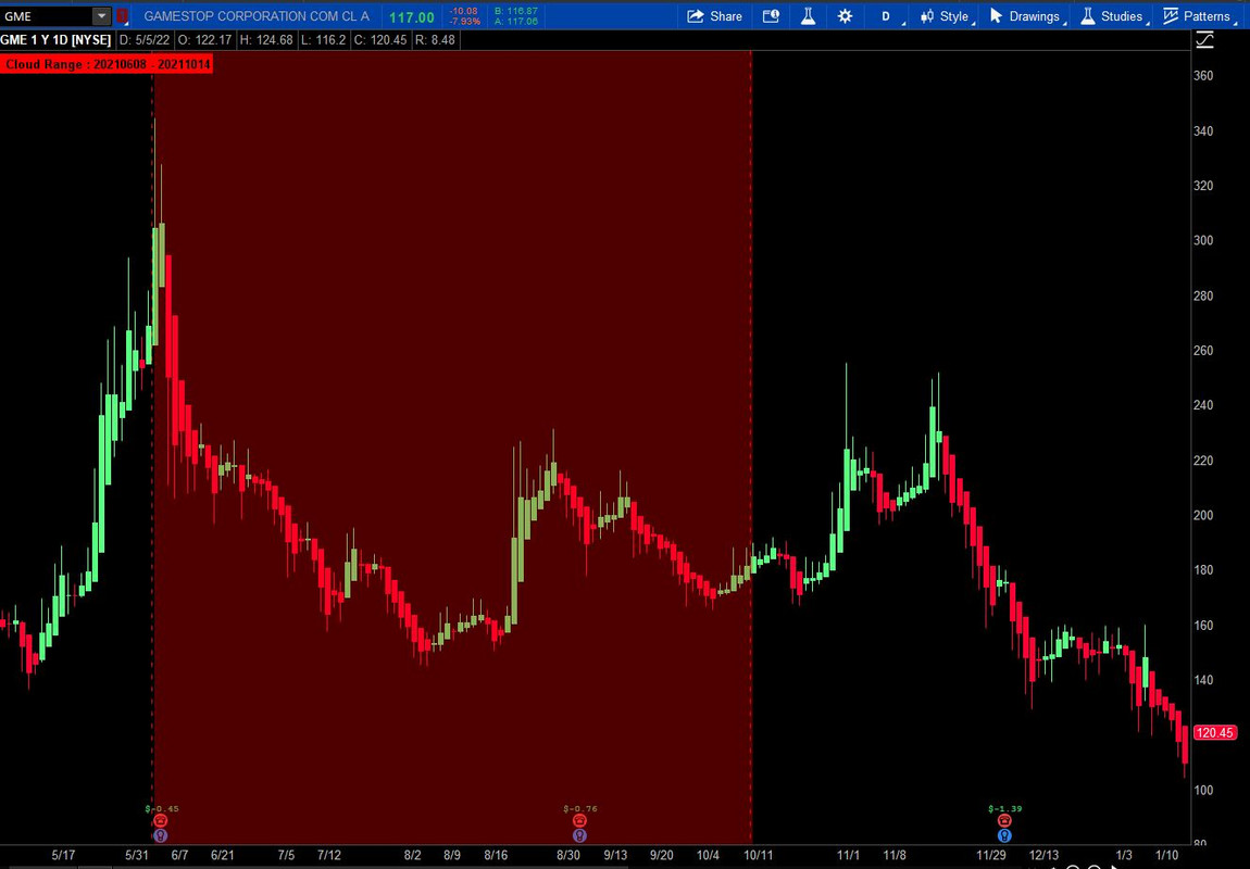 IPO stocks - useThinkScript Community