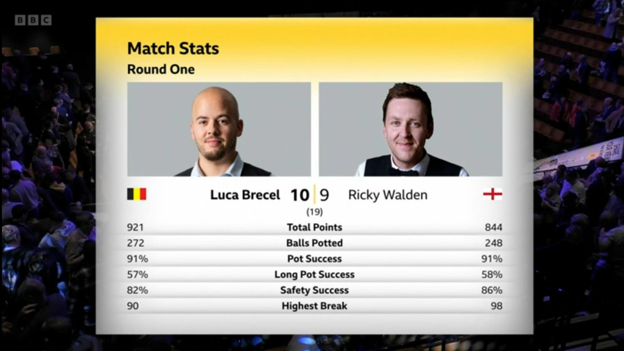 5 luca 10 9 waldo — Postimages