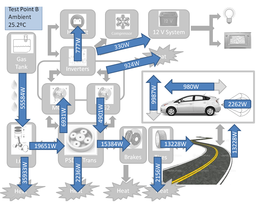 Measuring GenIII Prius energy (power) flow with OBD | PriusChat