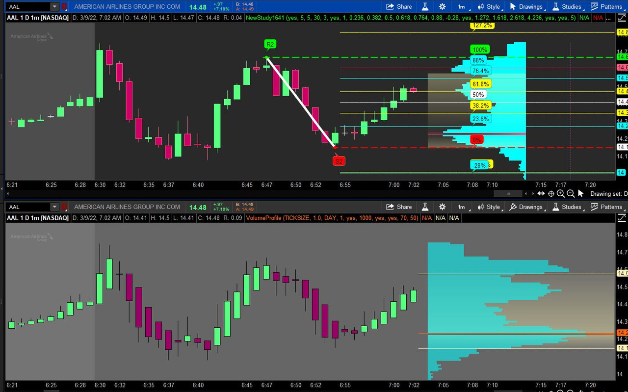 Move Volume Profile To The Left Of Chart Usethinkscript Community