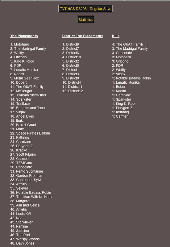 30 Statistics — Postimages