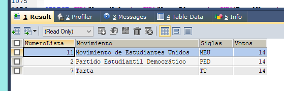 sql - Con una tabla de movimientos y otra donde se registran votos, obtener todos los ...