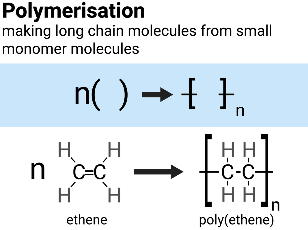 Chemical Bonds, Ionic, Covalent and Metallic | AQA C2 | revisechemistry.uk