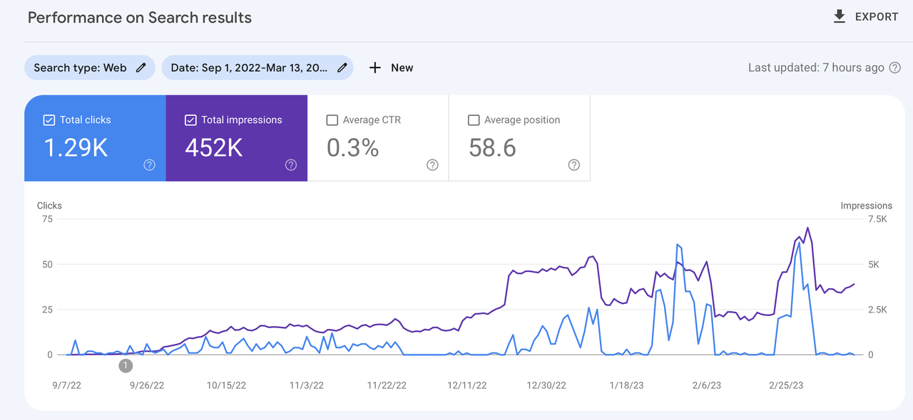 Screenshot Google Search Console — Postimages