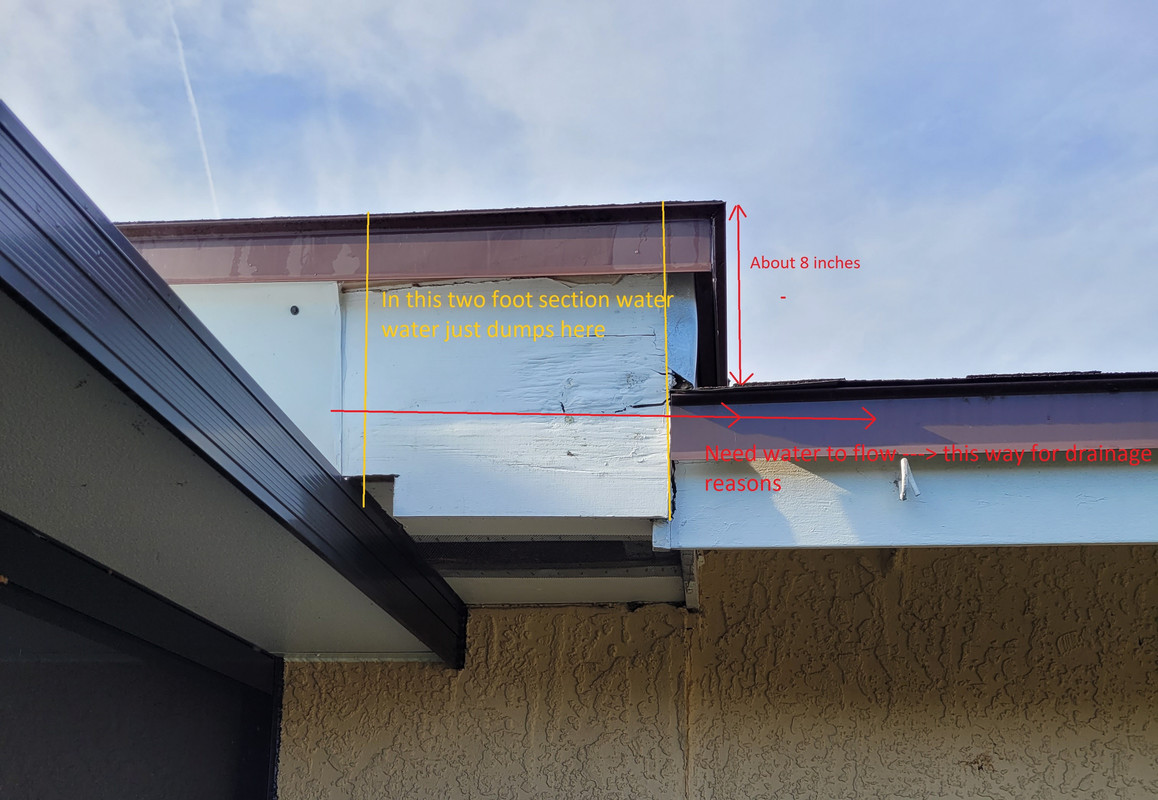 gutter "design" help? with mspaint! > General Discussion > AR15.COM