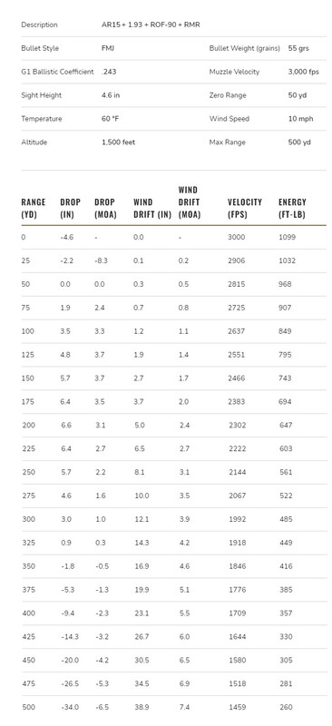 Height over Bore Calculation for Piggy Back RMR in 1.93" Mount with ROF ...