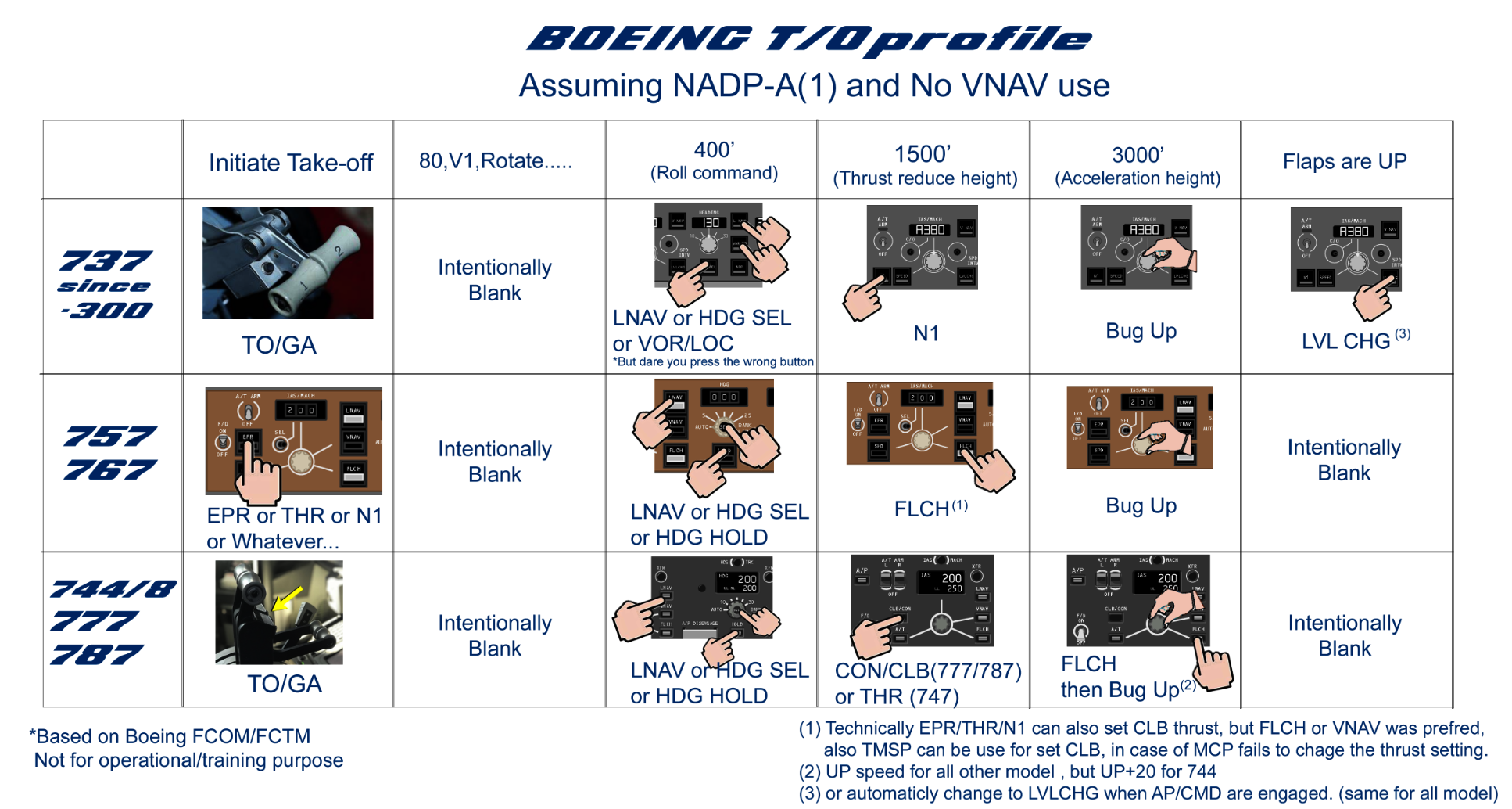 Boeing's logic... - Hangar Chat - The AVSIM Community