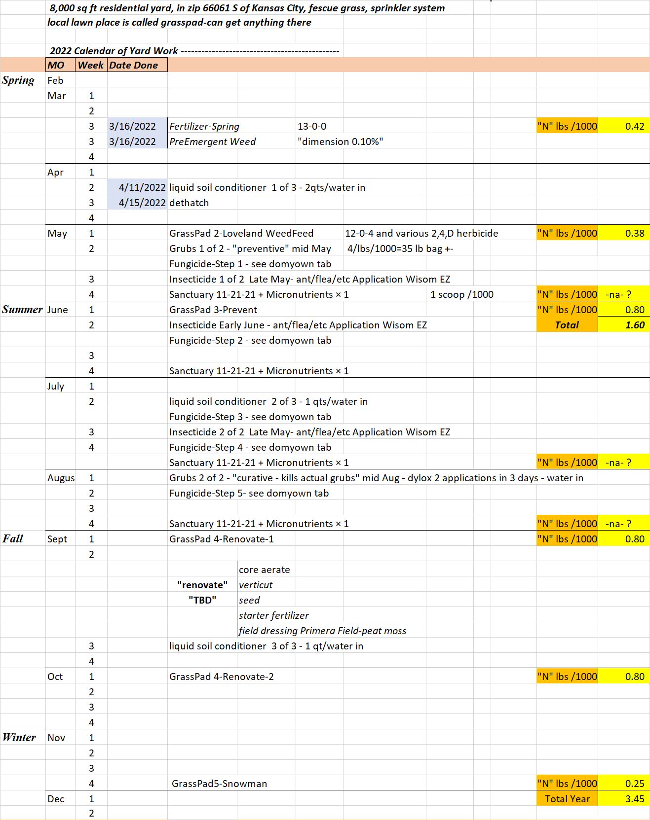 2022 Lawn Schedule — Postimages