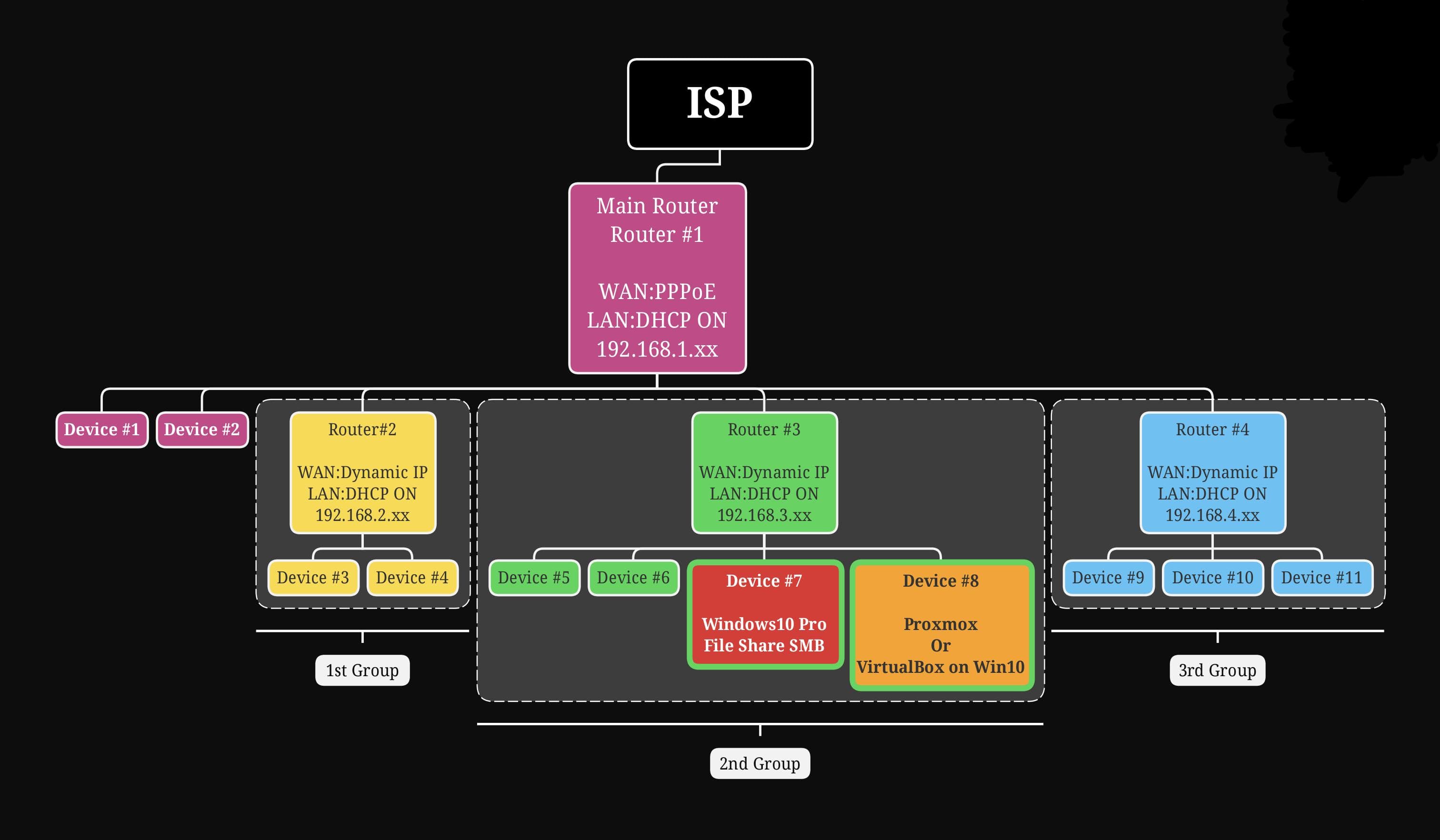 Network — Postimages