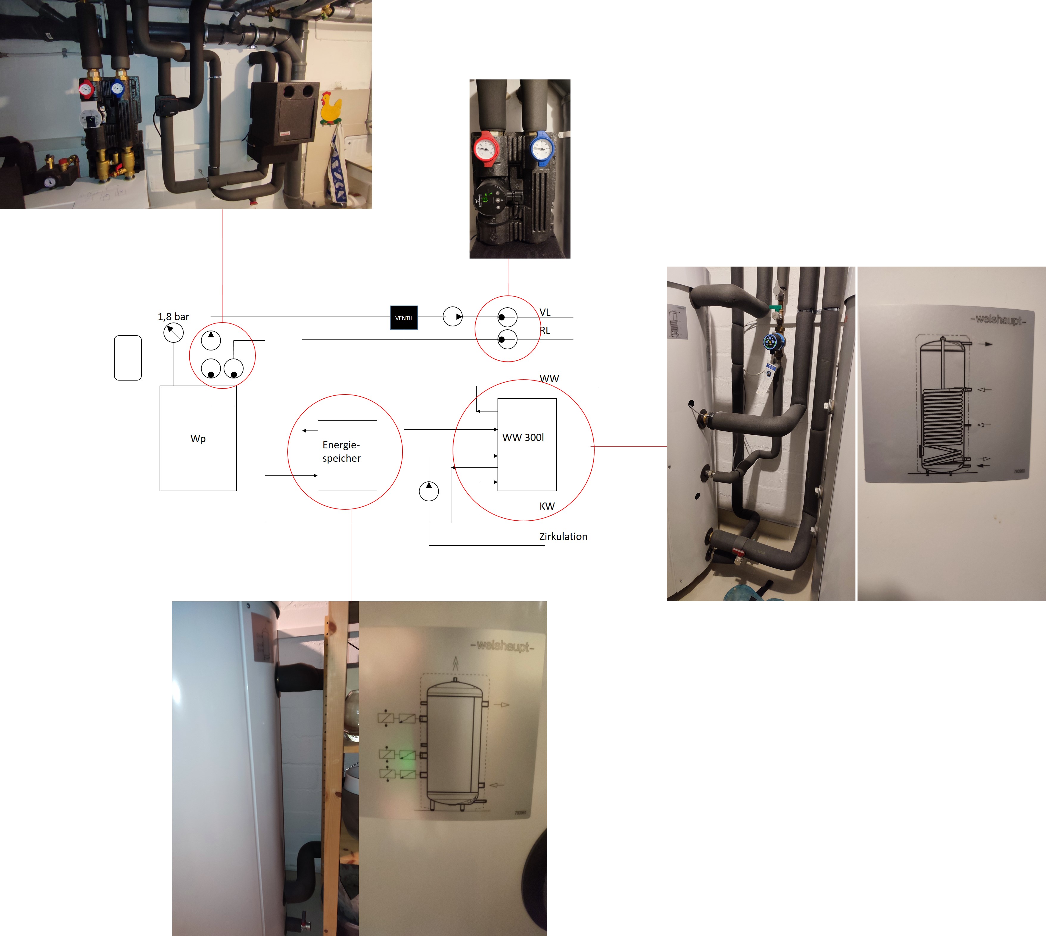 Schema mit Bildern — Postimages
