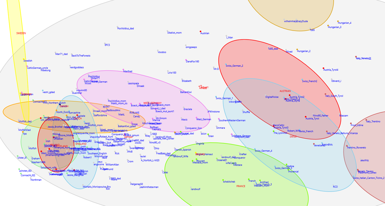 Post your Eurogenes K13 PCA Mega Plot