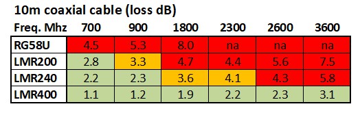 Telstra 5G Fixed Wireless Internet - Telstra