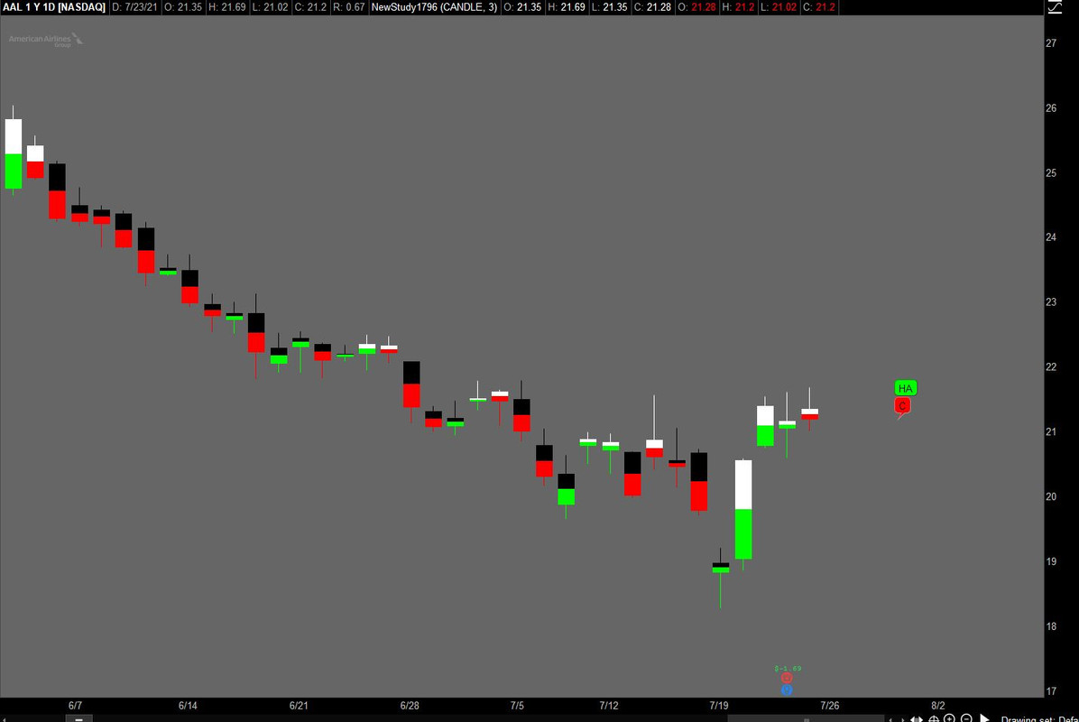 Candle Fill Color - useThinkScript Community