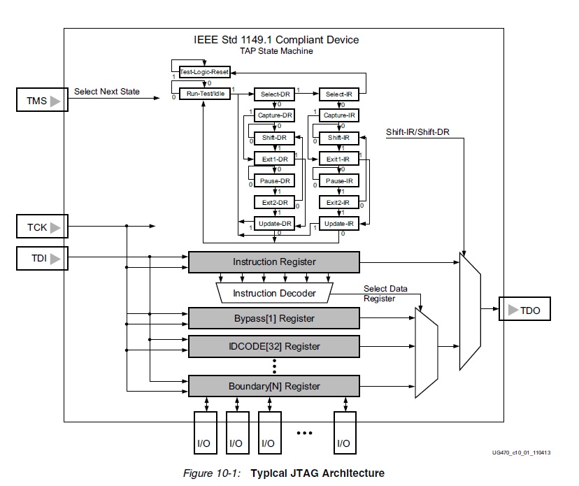 Using Adept SDK to handle JTAG on ZC706 board: problems. - FPGA - Digilent Forum