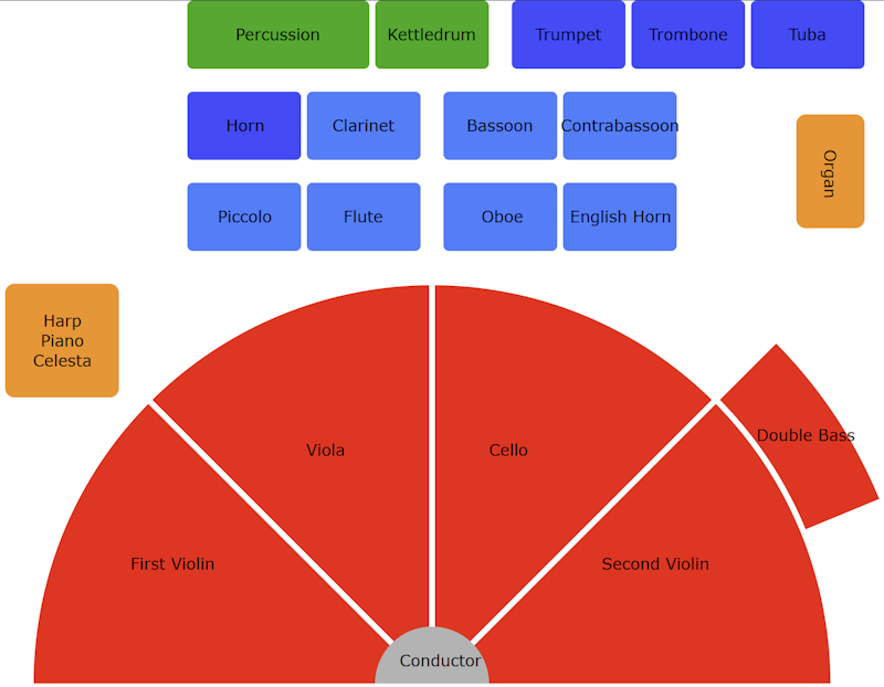 Info: Modern symphony orchestra layout - Orchestra — CHYOA