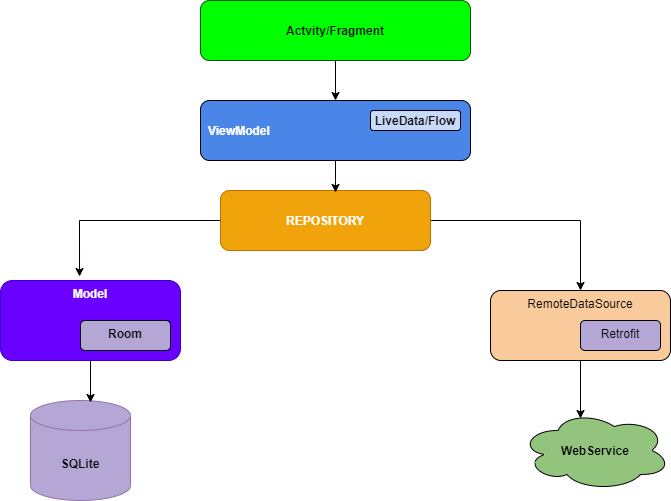 GitHub - TheBeeProgrammer/Paging3