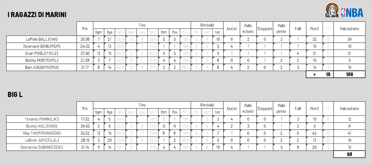 Giornata 7 po semi — Postimages