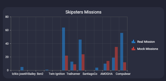 Making A Flutter Chart By Fetching Data From Firebase Realtime Database Rflutterhelp