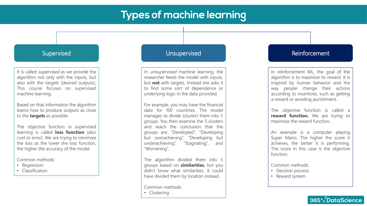 Cheatsheet Neural Network Data Science And Machine Learning Kaggle
