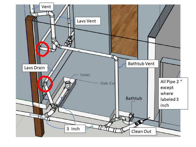 Does this DWV layout meet code?