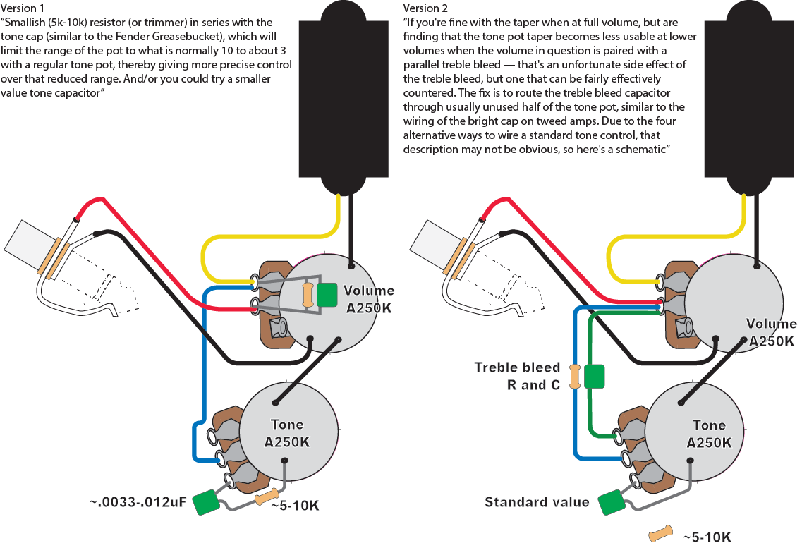 Converting Linear taper pots to audio/log type | GuitarNutz 2