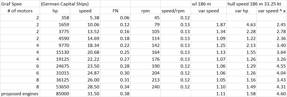 Deutschland class with improved speed - Naval History Forums