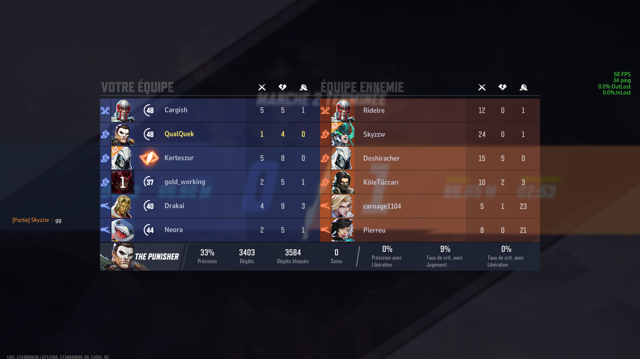 Ranked Game Elo Hell Solo Queue :: Marvel Rivals General Discussions