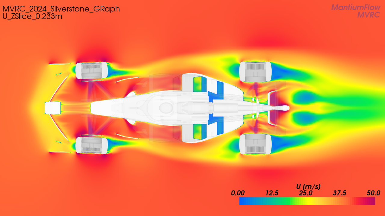 [MVRC] Mantium Virtual Racecar Challenge 2024 (Grand Prix Cars) - Page ...