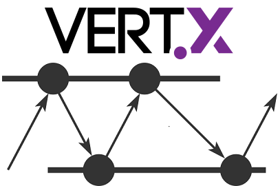 What is Vert.x - NashTech Blog