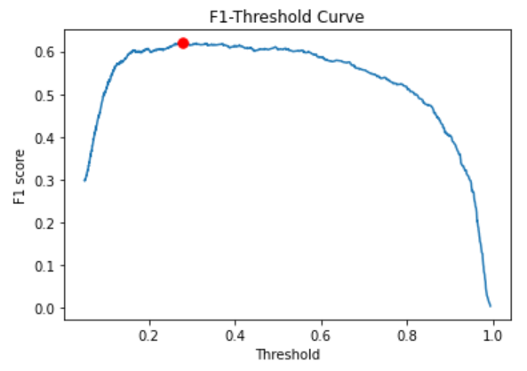 pneumonia f1 curve — Postimages