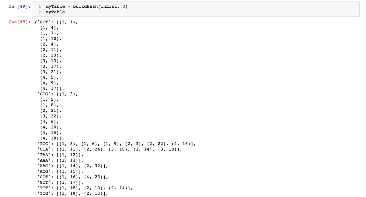 Python How To Print A Dictionary In Jupyter Notebook Stack Overflow