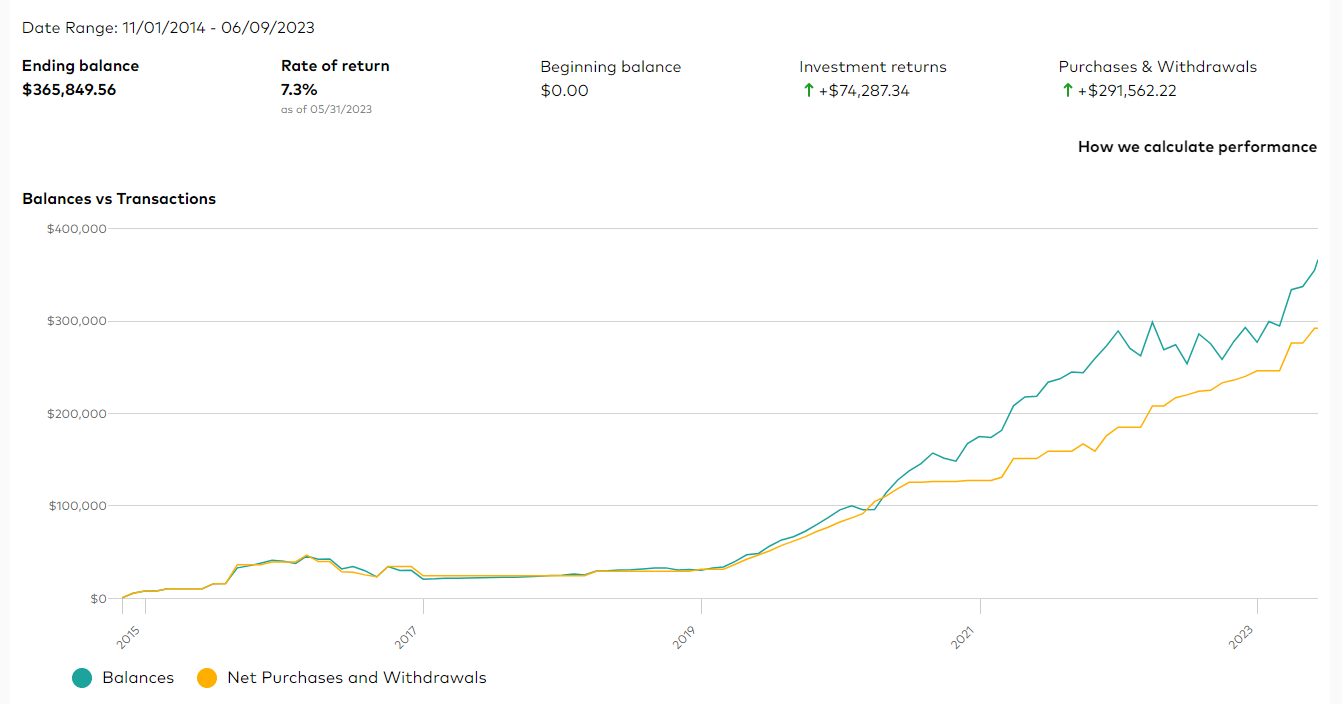 Capture — Postimages