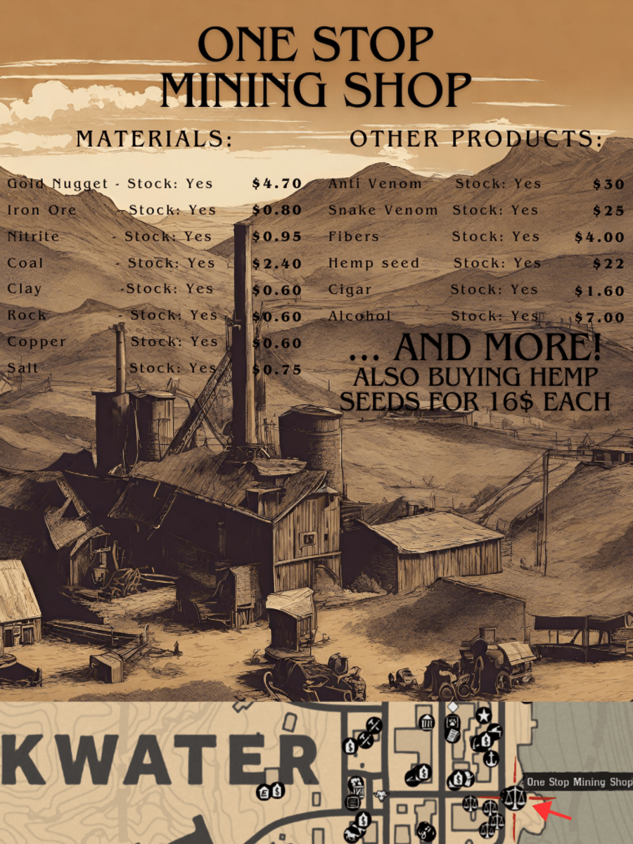 Anti Venom Stock Yes Snake Venom Stock Yes Tylenol Stock Yes Cigarette ...