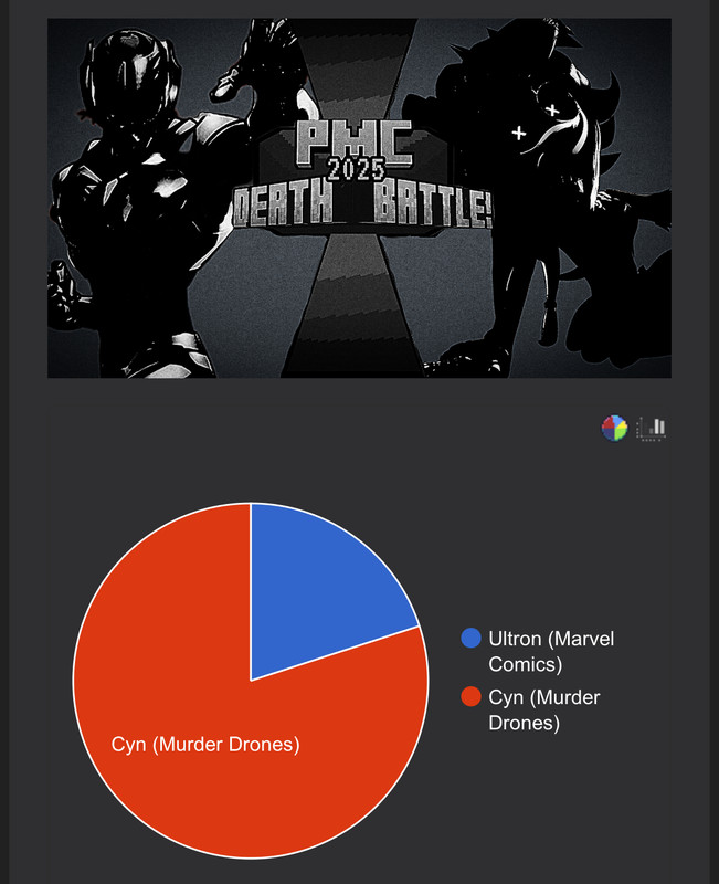 PART 4 (THE VERDICT): Ultron VS Cyn (Marvel Comics VS Murder Drones ...