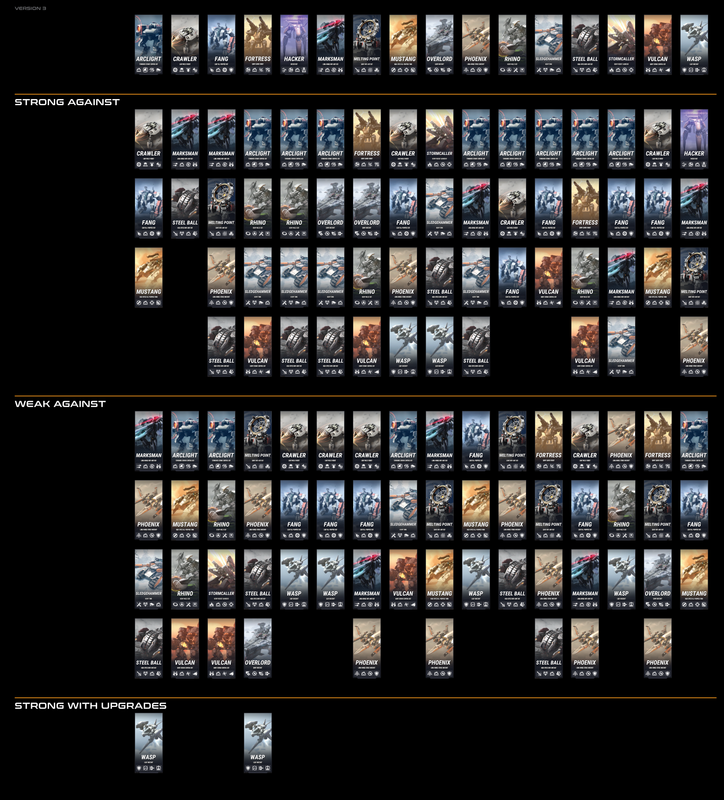 Mechabellum V3 — Postimages