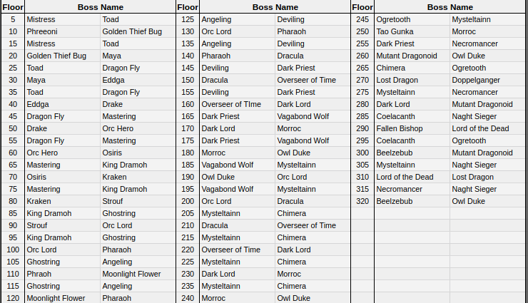Resources (Source: ROX Univ discord by Stellarist) : r/RagnarokX_NextGen