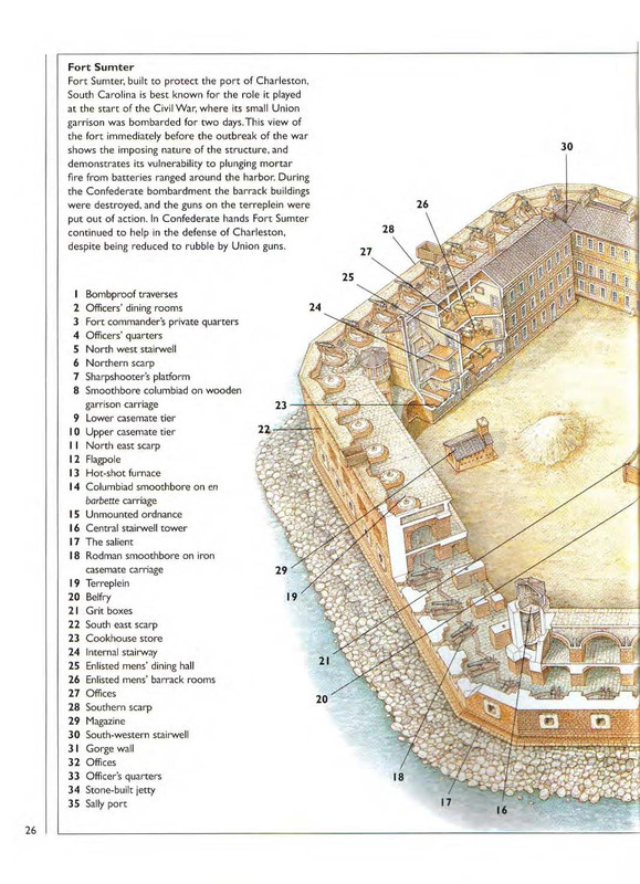 Osprey Fortress 006!ok American Civil War Fortifications (1) Coastal ...