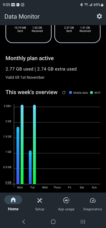 Trialing GSM and seeing quite the data discrepancy. : r/USMobile