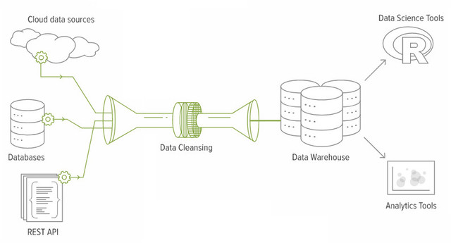 What are the technologies to keep the data secure when it's aggregated ...