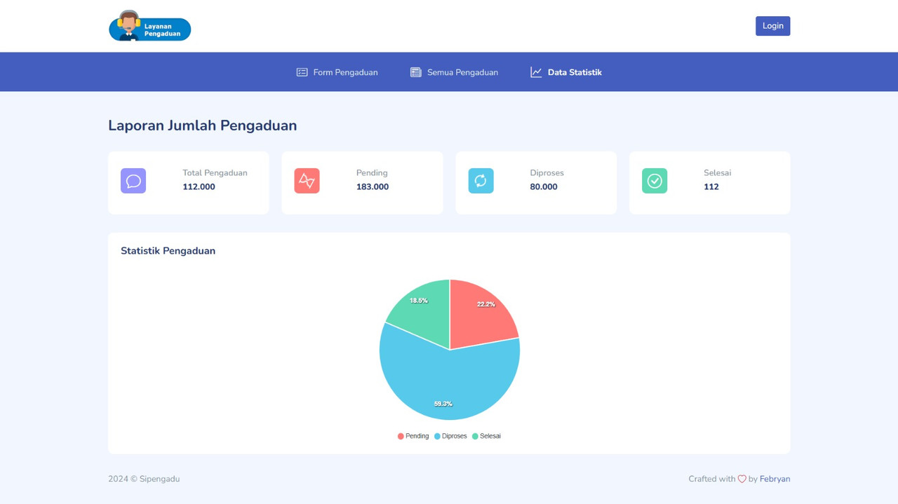 GitHub - ahmadabdillah001/pengaduan-masyarakat: Materi TRPL IDN Semester 1
