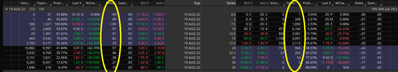 I want to add my own column to options chain, how to do it??? - useThinkScript Community