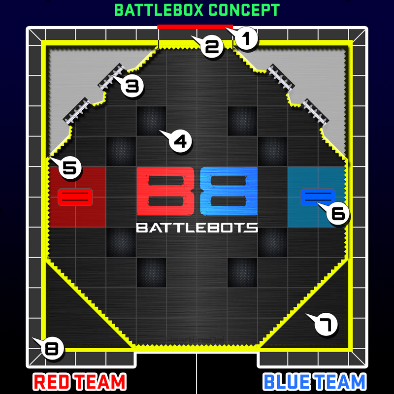 I had a go at redesigning the Battlebox. Here's what I came up with ...