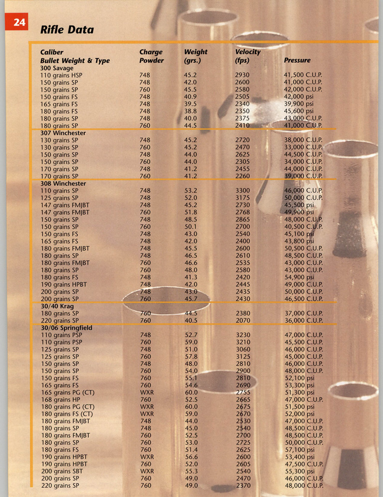 Winchester Powder Reloading Data 3 — Postimages