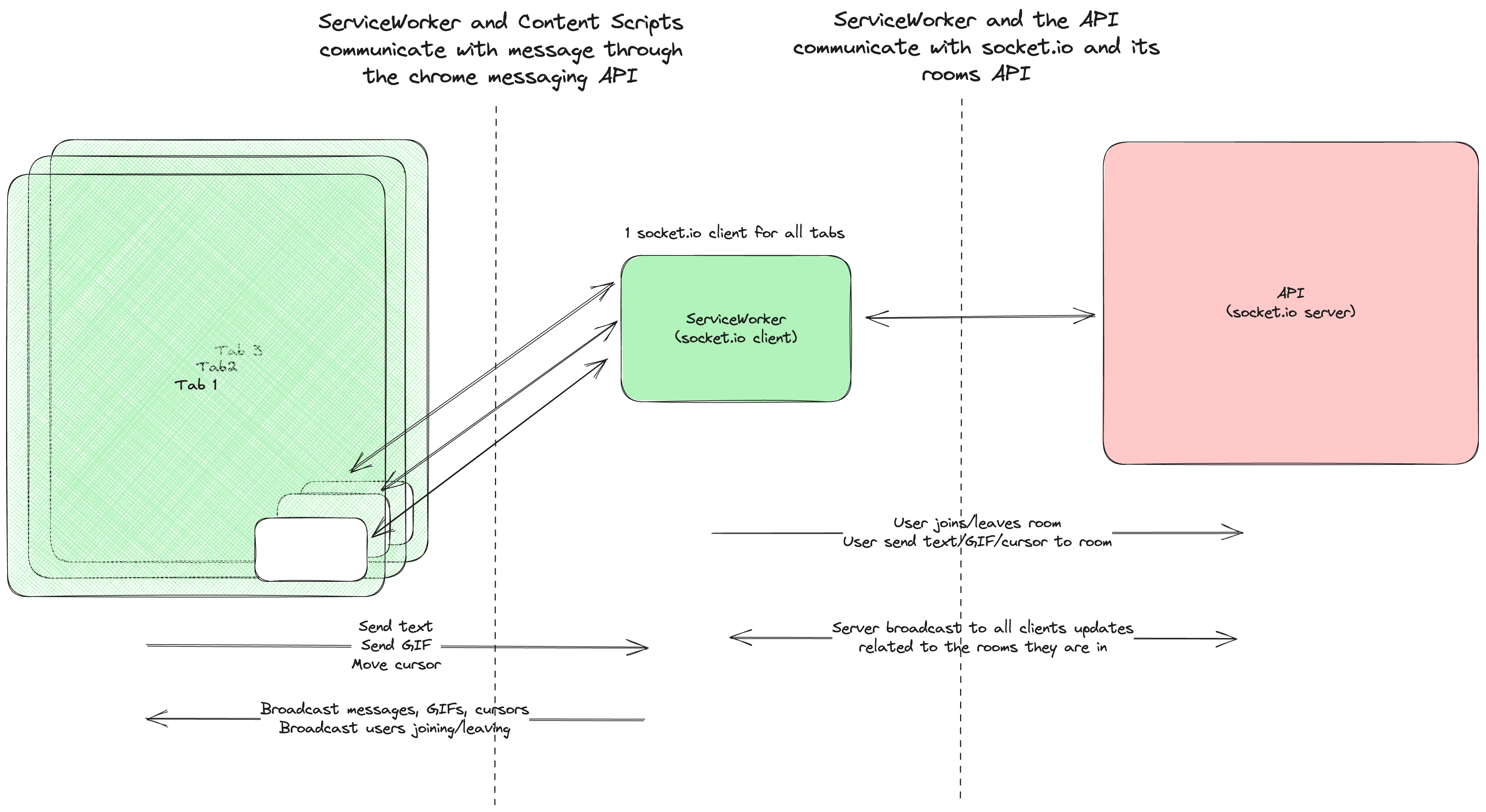 schema — Postimages