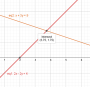Use the graphing method to tell how many solutions the syste | Quizlet