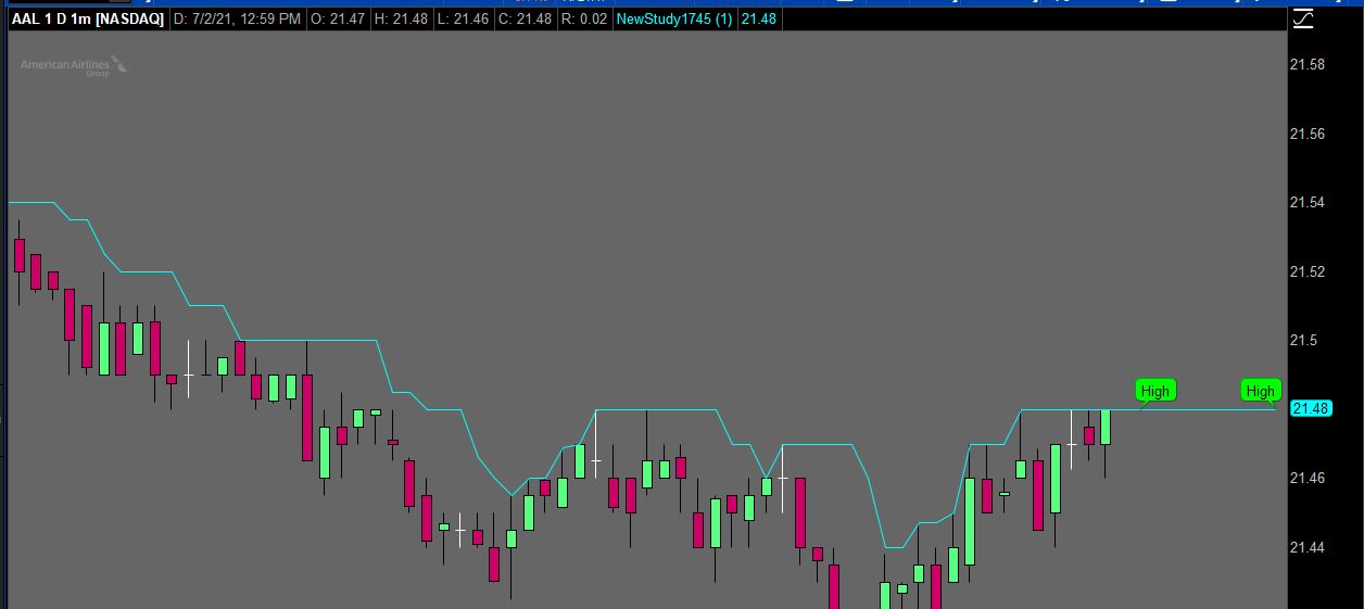 Auto Fib Fibonacci Levels Indicator For Thinkorswim Usethinkscript Community 